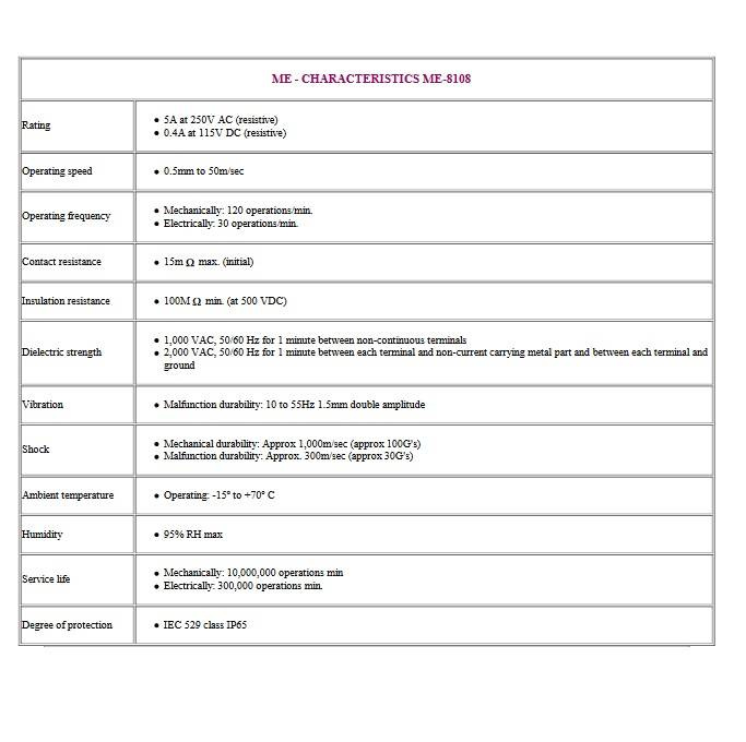 Wyłącznik krańcowy krańcówka ME8108 AH8108 z rolką | AUTOMATYKA I ...